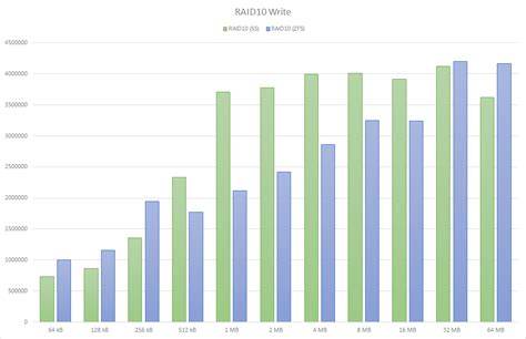 storage spaces vs zfs noobient