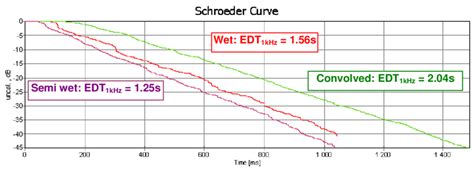 example of a semi wet ir convolved with a wet ir examples are