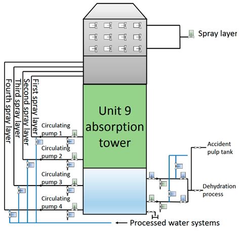 An Improved Normalized Mutual Information Variable Selection Algorithm