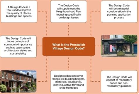 What Is A Design Code Uk