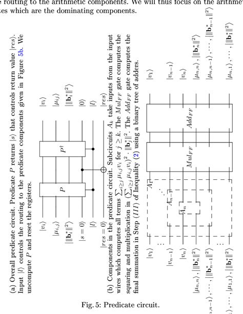 figure 1 from concrete analysis of quantum lattice enumeration