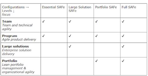 SAFe Scaled Agile Framework World Of Agile