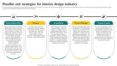 Possible Exit Strategies For Interior Design Industry Sustainable Interior Design BP SS PPT