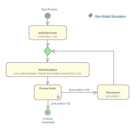 simulation and visualization enterprise architect user guide