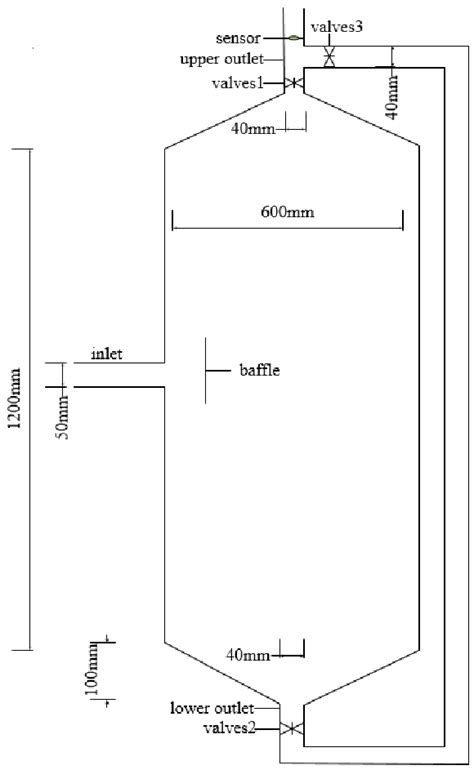 Intention Of Prototype Structure Download Scientific Diagram