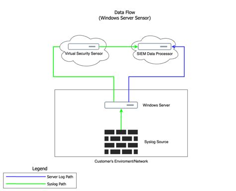 Ndr Supported Firewalls And Sensor Options