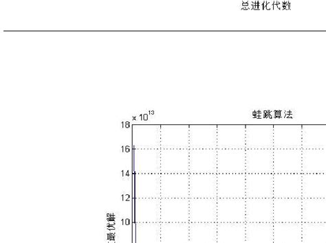 蛙跳算法的研究及应用 文档之家