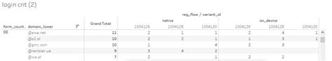 Tableau Filter Value Based On The Aggregated Columns Stack Overflow