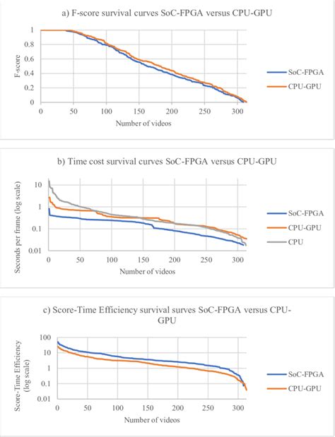 12 Soc Fpga Versus Other Architectures A Soc Fpga Versus Other