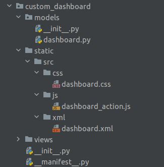 How To Create A Custom Dashboard In Odoo