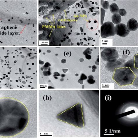Preparation Of Three Phase Graphene Titania Pvdf Nanocomposite Films By Download Scientific