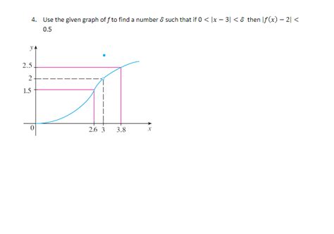 Solved Use The Given Graph Off To Find A Number Such Chegg