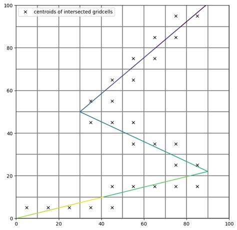 Intersecting Model Grids With Shapes — Flopy 3100dev5 Documentation