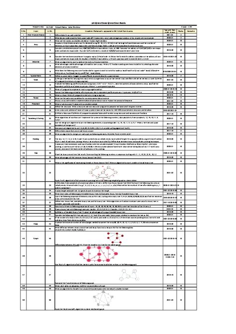 Ds Kcs301 Important Question Bank Kcs 301 Subject Name Data