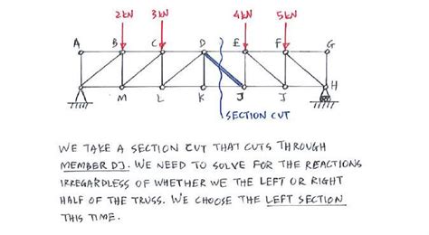 question 1 c3 3 method of sections statics