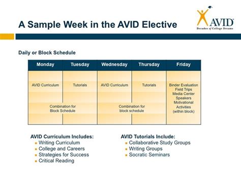 Avid Weebly Page