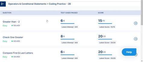 Gbhagya Laxmi On Linkedin Ccbp Pythonprogramming Codingpractice