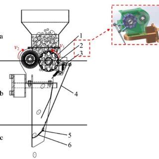 Structure Of The Seed Metering Device Download Scientific Diagram
