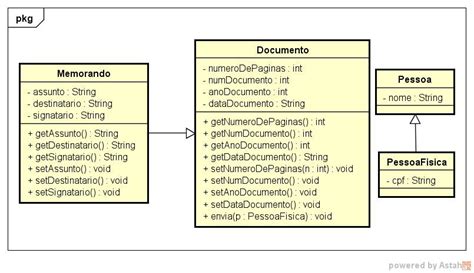 Atividade De Java Poo Programação Guj