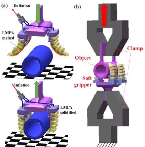 Figure 3 From A Variable Stiffness Soft Robotic Gripper With Low