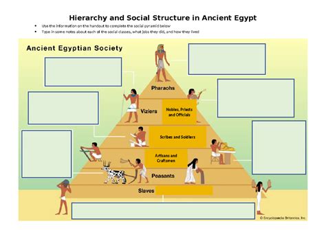 Ancient Egypt Social Structure Pyramid Politics Social System