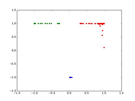 GitHub CrawlScript Tensorflow AutoEncoder AutoEncoder Implemented In Tensorflow