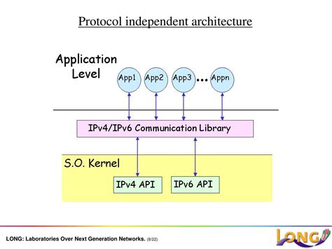 Ppt Wp03 Collaborative Work Environment Powerpoint Presentation