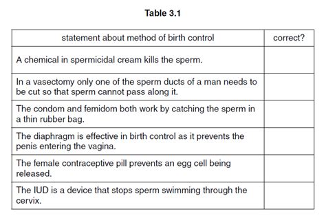 IGCSE Biology Sexual Reproduction In Humans IGCSE Style Questions Paper