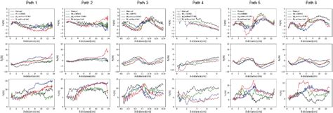 Figure 10 From Inverse Reinforcement Learning Based Robotic Ultrasound Active Compliance Control