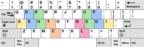 Alternative Keyboards Thatre Better Than Qwerty