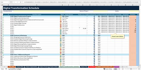 Full Digital Transformation Excel Toolkit Template Excel Xls