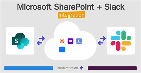 How To Connect Microsoft Sharepoint And Slack App Integrations