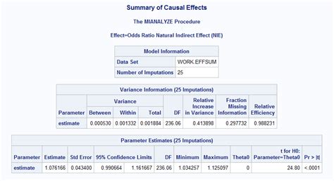 Solved How Do I Combine Mianalyze And Causalmed For A Binary Outcome Sas Support Communities