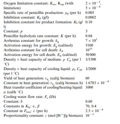 Help To Solve The Equation Below Eq 16 Where