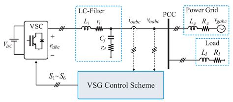 Discrete Time Impedance Model Based Dynamic Analysis And Parameter