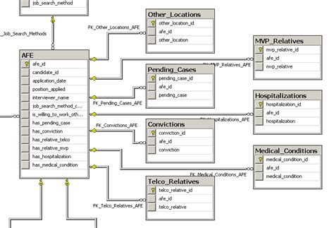 Sql Server Nullable Fields To Separate Table Database