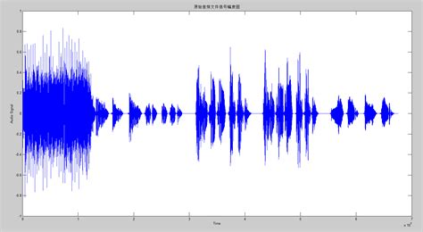 Matlab音频信号的基本处理与分析 知乎