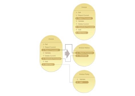 Decomposed Capability Arcitura Patterns