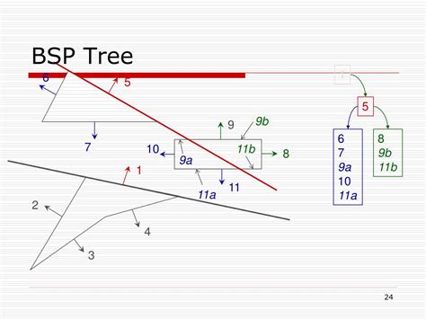 Ppt Computer Graphics Powerpoint Presentation Free Download Id6987416