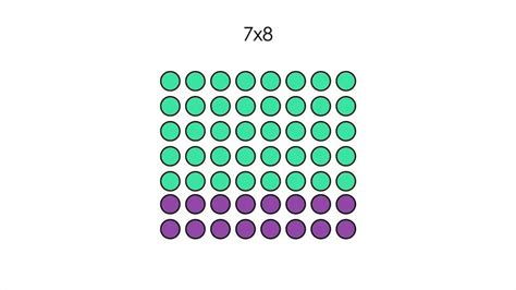 Using Arrays For Multiplication Building Multiplication Understanding