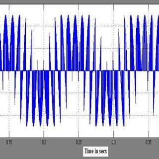 Output Voltage And Current Waveforms For R Load SPTMC With RL Load Download Scientific