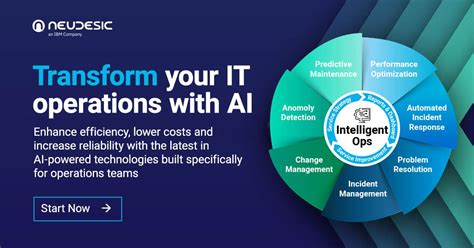 Intelligent Ops Transform Your It Operations With Ai