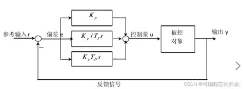 基于pso粒子群优化的pid控制器参数整定算法matlab仿真 阿里云开发者社区