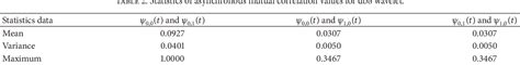 Table 2 From Design Of Pulse Waveform For Waveform Division Multiple