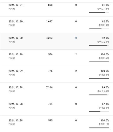 Linkedin Joonyoung Park 페이지 도전하고 까이는 중입니다 Ai와 조금더 친해지려고 노력하고 있습니다 프롬프트를 원하는 것으로 만들어 가는 과정을 하면