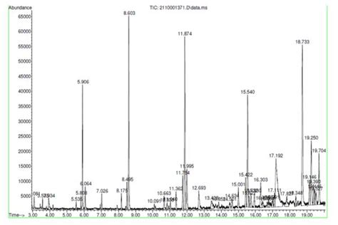 Gc Ms Spectral Analysis Download Scientific Diagram