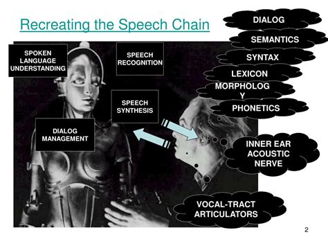 PPT Automatic Speech Recognition An Overview PowerPoint Presentation ID 546105