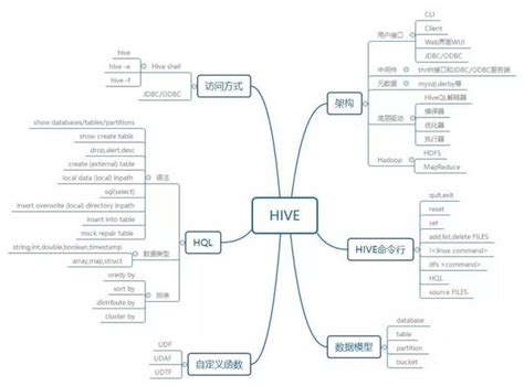 hive究竟是什么？ hivedeep csdn博客