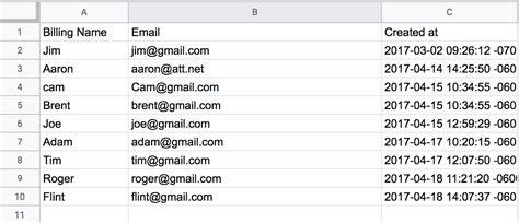 Calculating The Average Time Between Orders For Each Customer Take Some Risk Inc