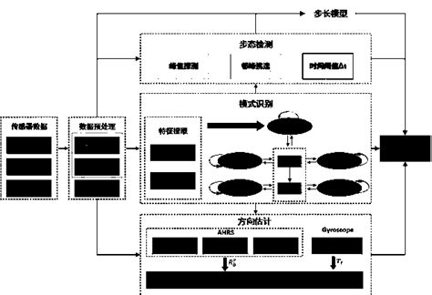 Multi Pose Downlink Pedestrian Position Calculation Method Based On Map Information Assistance